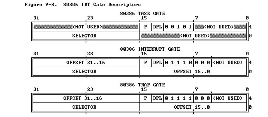 lab1 | Ucore-homework