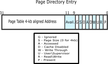 lab2 | Ucore-homework