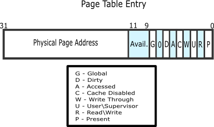 lab2 | Ucore-homework